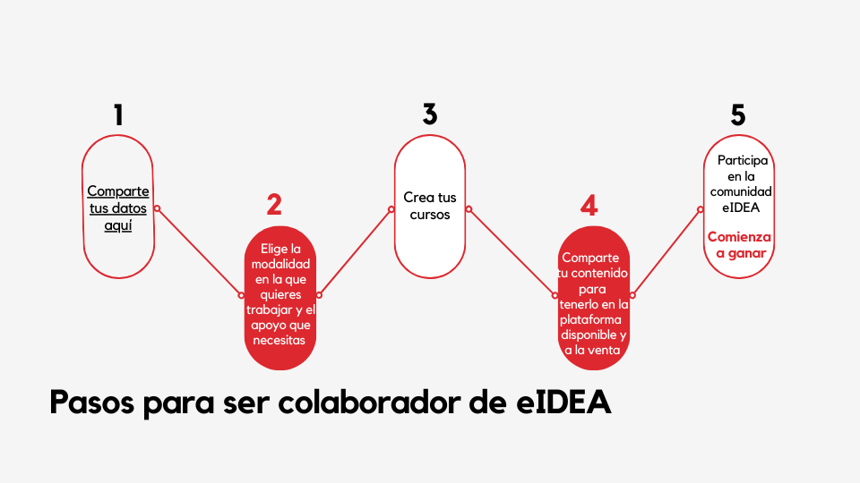 Presentación para colaboradores eIDEA.mx - Escuela Internacional de Negocios eIDEA